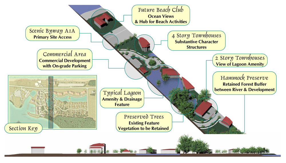Residential Development – Donald V. S. Duncan / Landscape Architect
